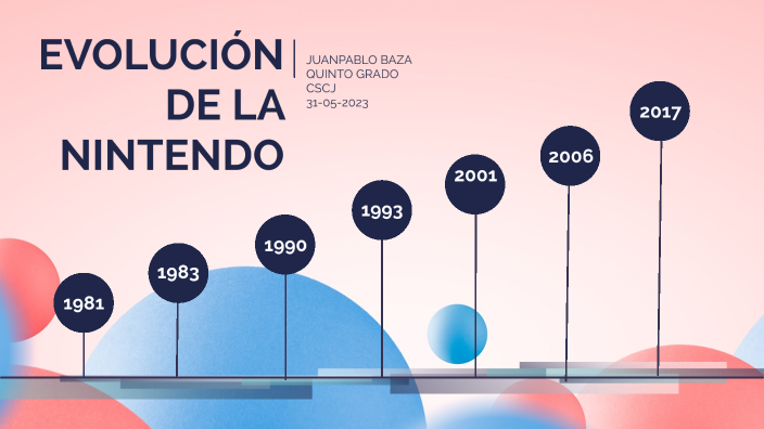 NINTENDO A TRAVES DEL TIEMPO by samuel vasquez on Prezi