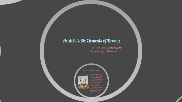Aristotle's Six Elements of Drama by Miranda Bullock on Prezi
