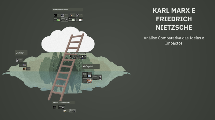 KARL MARX E FRIEDRICH NIETZSCHE by Ana Lúcia dos Santos on Prezi