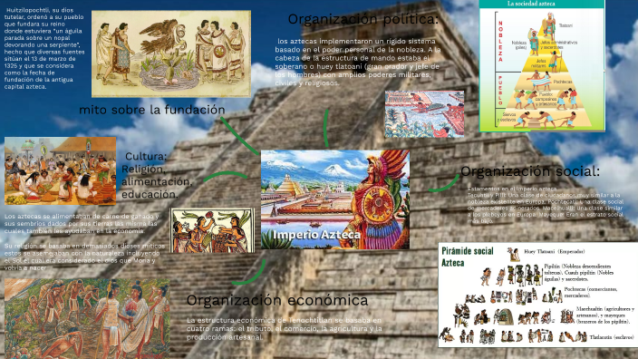 EL IMPERIO AZTECA by OSCAR EDUARDO GARCIA REYES on Prezi