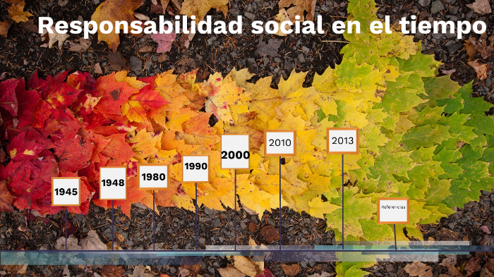 Linea del tiempo Responsabilidad social by Mildred Boscán on Prezi
