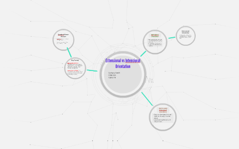 Extensionalize: Avoid Intensional Orientatin by Zachary Smith on Prezi