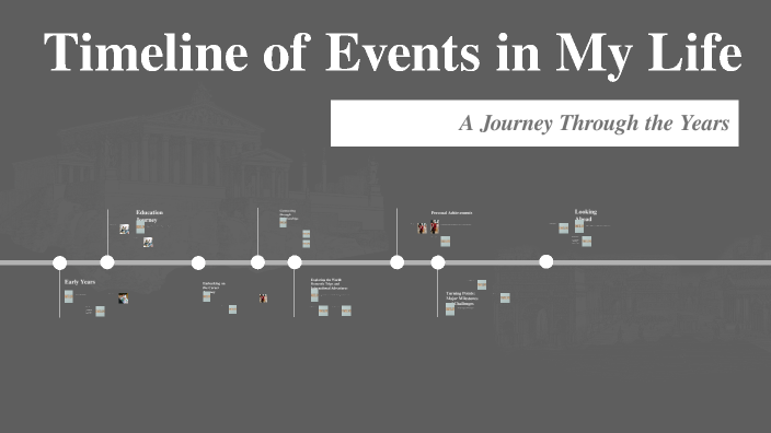 Timeline of Events in My Life by Tess te Wierik on Prezi