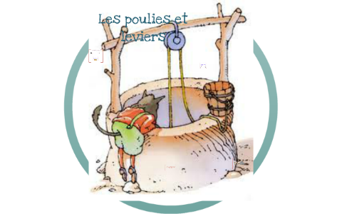 les poulie et levier by 5ème Béart on Prezi