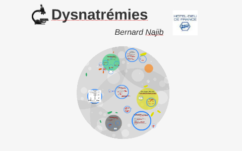 Dysnatrémie by anthony doumit on Prezi