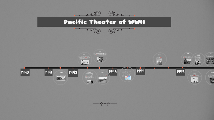 Pacific Theatre of WWII by Ripley Wilson on Prezi