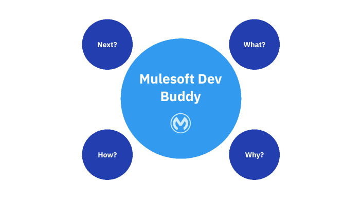 Mule Dev Buddy by Himanshu Abburu on Prezi