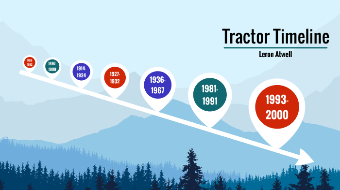 Tractor Timeline by Leron Atwell on Prezi