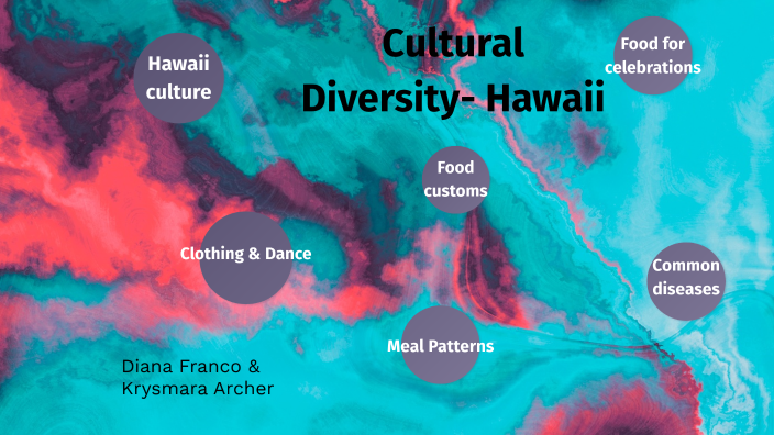 Cultural diversity project by Krysmara Archer on Prezi