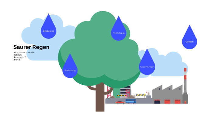 saurer regen by Ismail Cakir on Prezi