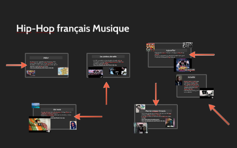 French Hip-Hop Music by Rejanae Presberry on Prezi