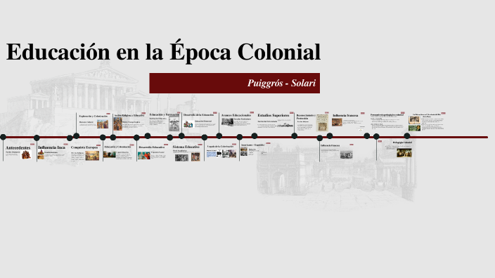 Educación en la Época Colonial by Selene Lay Zayas on Prezi
