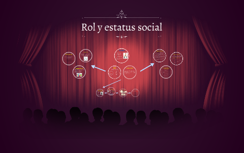 Rol y estatus social by Lucía M on Prezi