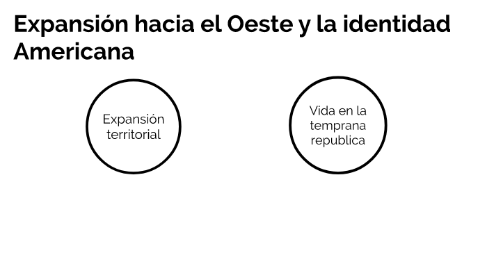 Expansión hacia el Oeste y la identidad Americana by Angelica Chavez on ...