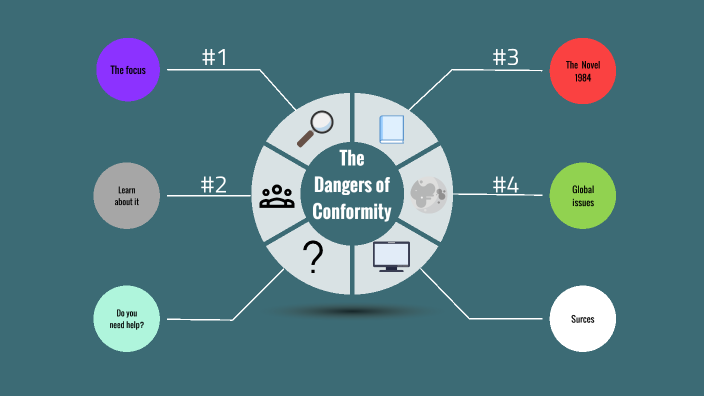 The Dangers of Conformity by Jack Berry on Prezi