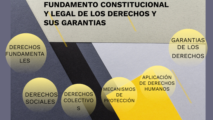 Fundamento Constitucional y Legal de los Derechos y sus Garantías by ...