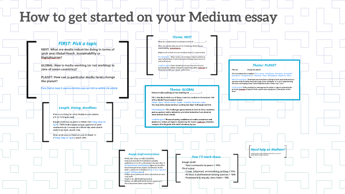 How To Get Started On Your Medium Essay By Mandy Crane On Prezi