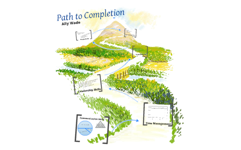 Path 2 Completion Timeline by Ally Wade on Prezi