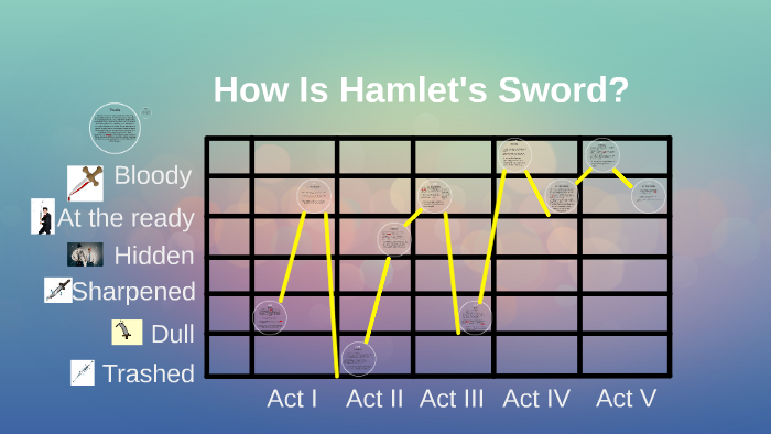 How Is Hamlet's Sword? by Devin Lepur on Prezi