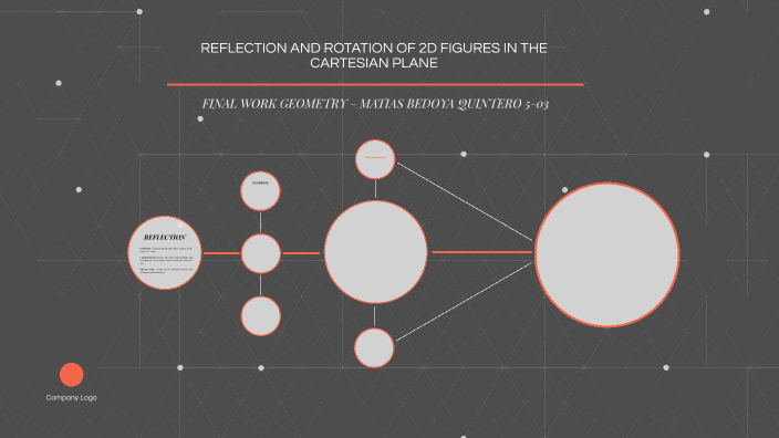 REFLECTION AND ROTATIO OF 2D FIGURES IN THE CARTESIAN PLANE by Matias ...