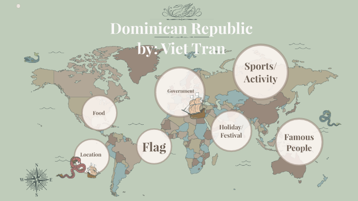 Spanish Speaking Country Project Dominican Republic by Viet Tran ...