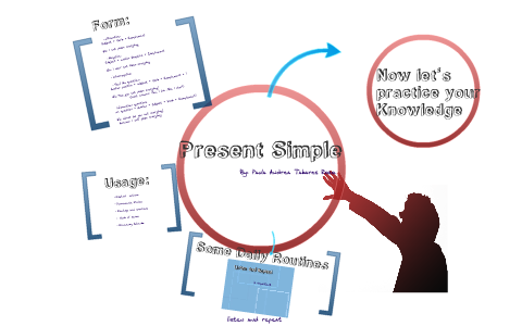 Simple Present with PPP method (presentation, practice and production ...
