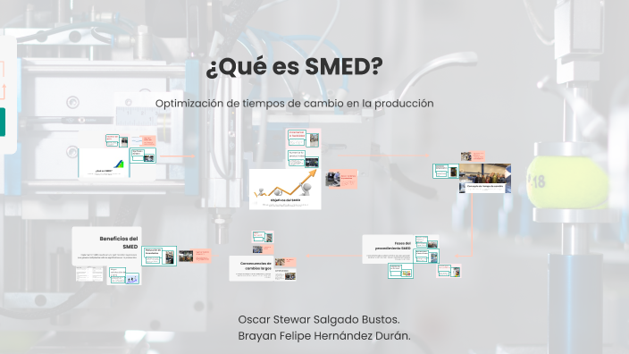 ¿Qué es SMED? by Oscar Salgado on Prezi