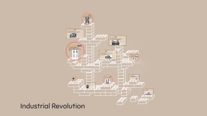 Industrial Revolution Inventions Timeline by Miriam Wallberg on Prezi