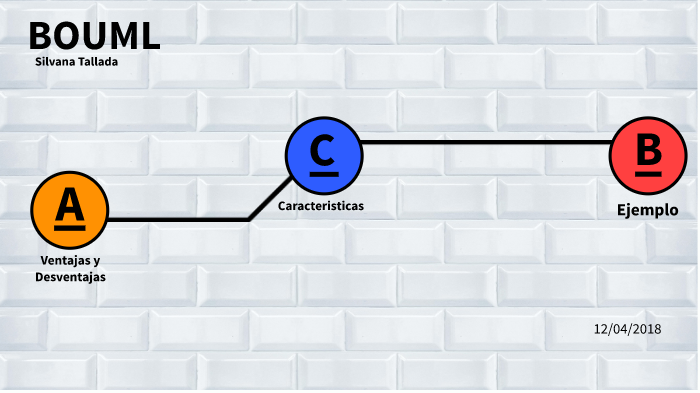 BOUML by silvana tallada on Prezi
