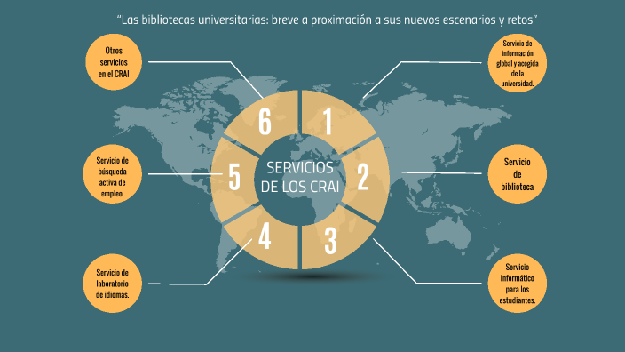 RODRIGUEZ-EMELIA-ACT.3 by EMELIA RODRIGUEZ RODRIGUEZ on Prezi