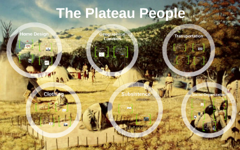 The Plateau People by Kishan wi on Prezi