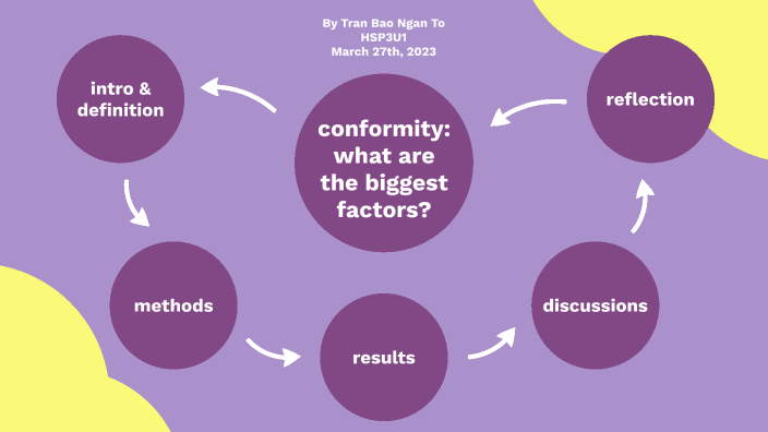 conformity poster by Bao Ngan To Tran on Prezi