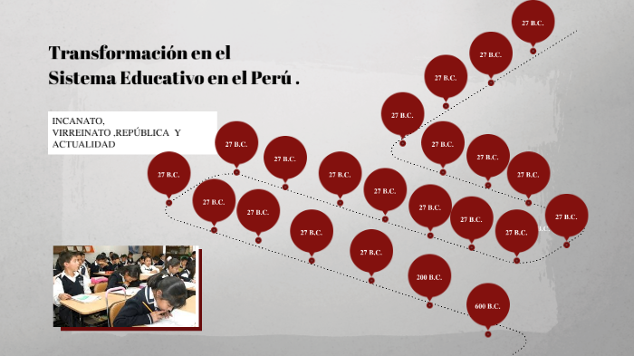 Transformación del Sistema Educativo en el Perú by Jessica Peralta ...