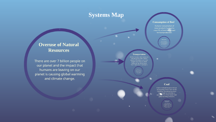 Overuse of Natural Resources by Allison Reeves on Prezi