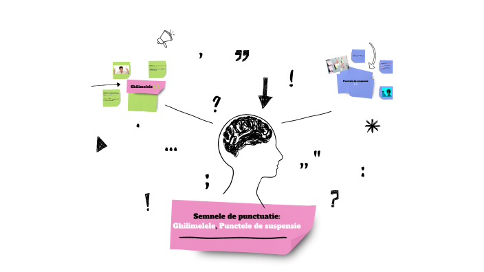 Semnele de punctuatie: ghilimelele, punctele de suspensie by Naomi ...