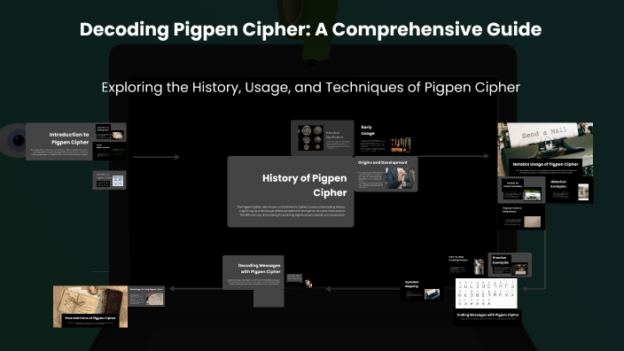 Exploring the Pigpen Cipher by Zackary Murray on Prezi