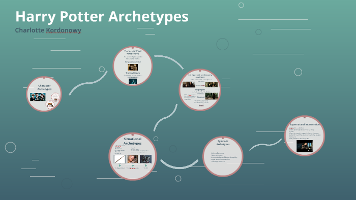 Harry Potter Archetypes by Charlotte Kordonowy on Prezi