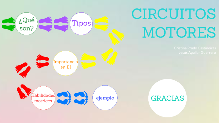 circuito motor by Cristina Prado on Prezi