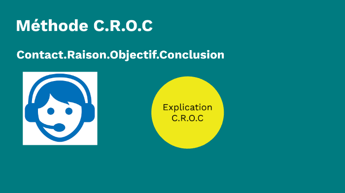 Méthode CROC by Hadjoike Jeimalbo on Prezi