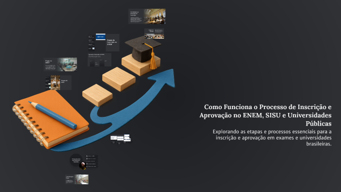 Como Funciona o Processo de Inscrição e Aprovação no ENEM, SISU e ...