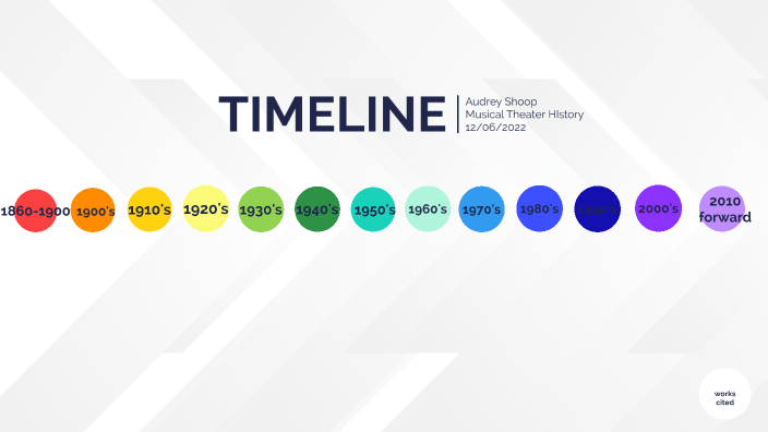 Musical Theater History Timeline by Audrey Shoop on Prezi