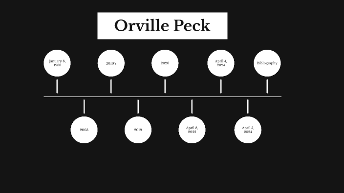Orville Peck: Multigenre Research Project Piece 1 by Elias Thiner on Prezi