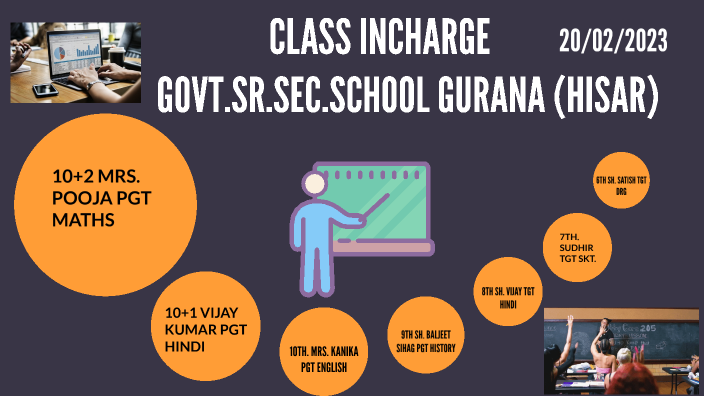 Govt. sr.sec. school Gurana (1281) Hisar class incharge by Jagdeep ...