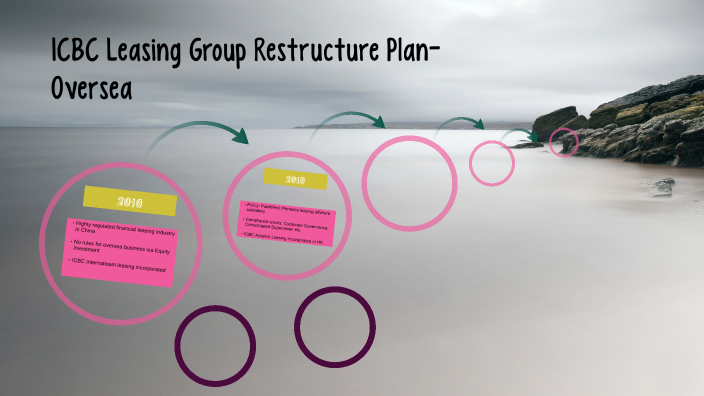 Group restructure timeline by Huanhuan Li on Prezi
