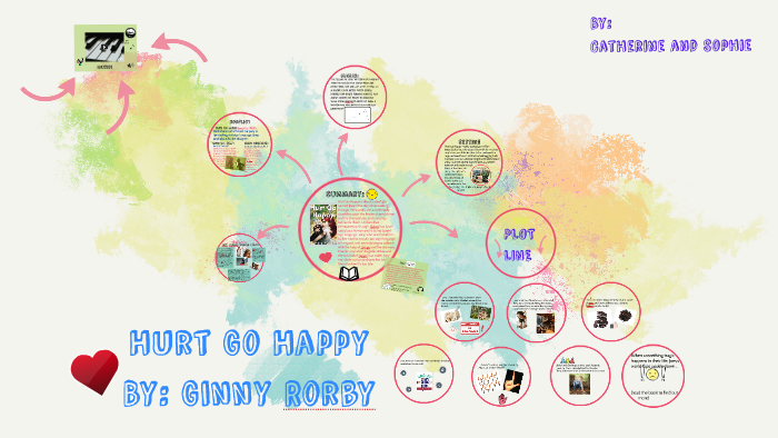 Hurt Go Happy by Catherine Webber on Prezi