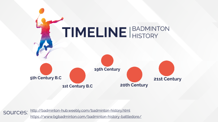 Timeline of Badminton History by Leonardo III on Prezi