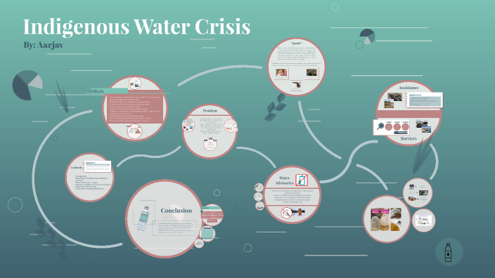 Indigenous Water Crisis by aarjav Patel on Prezi
