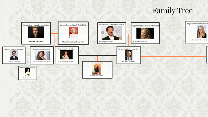 Family Tree by Molly Mulligan on Prezi