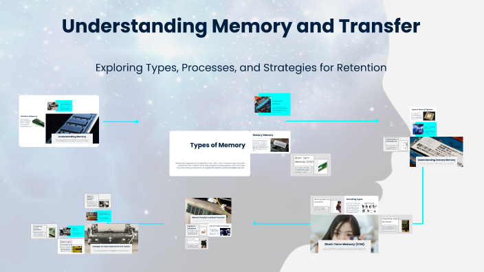 Understanding Memory and Transfer by Araceli Castaneda on Prezi