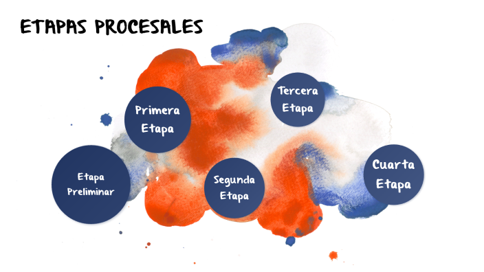 Evidencia 3.- Diagrama de Flujo sobre las etapas procesales. by oscar A ...